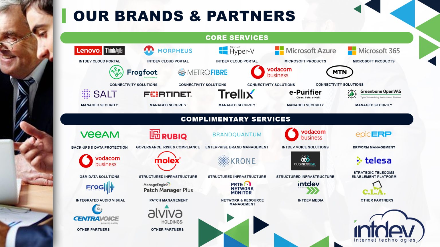 Intdev Internet Technologies
